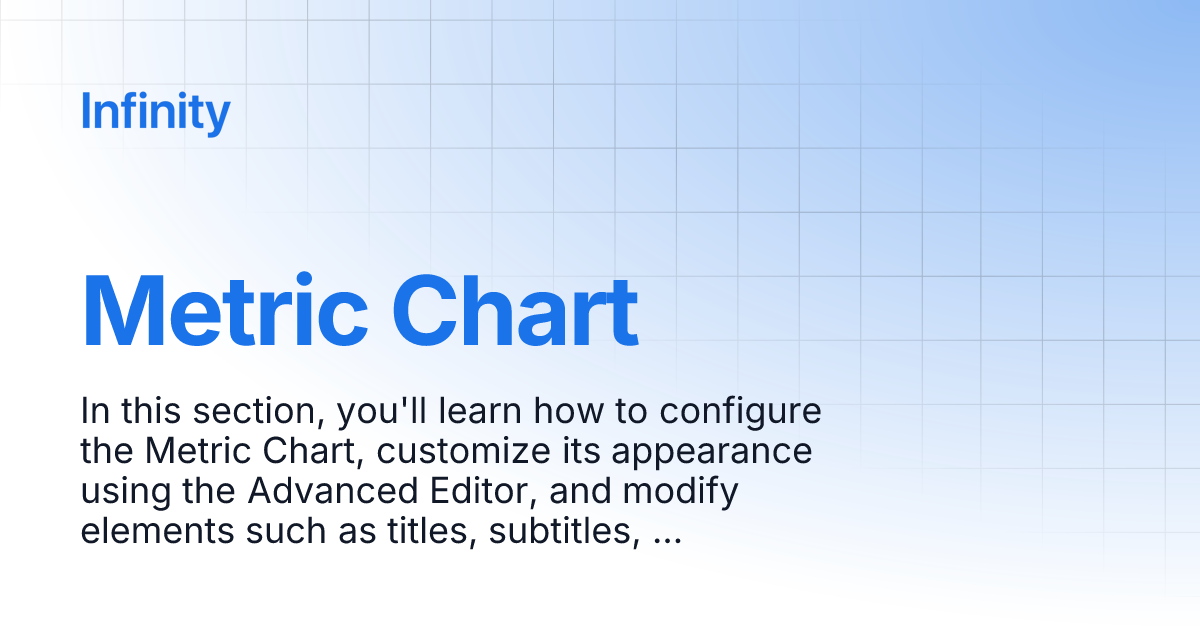 Metric Chart | AI Powered Data Analytics