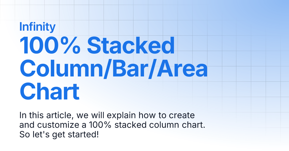 100% Stacked Column/Bar/Area Chart | AI Powered Data Analytics