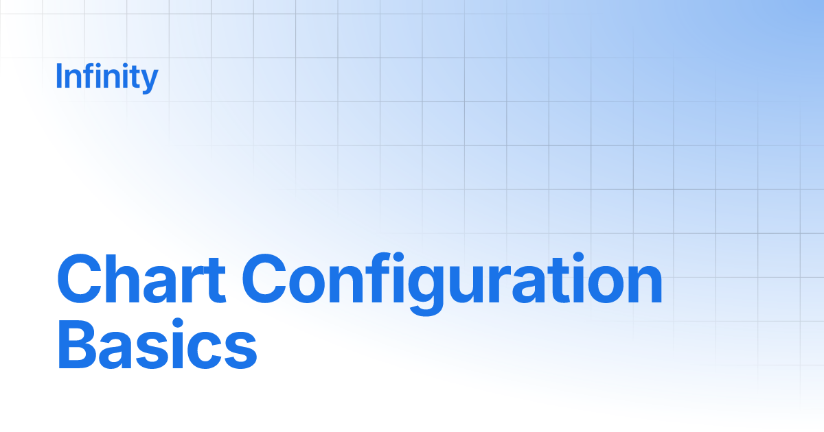 Chart Configuration Basics | AI Powered Data Analytics
